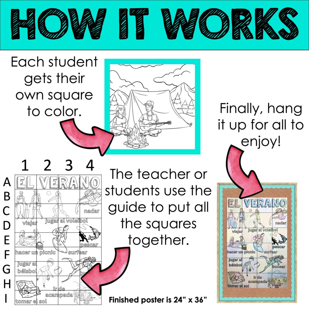 Spanish Summer Vocabulary Collaborative Poster (Verbs) - La Profe Plotts